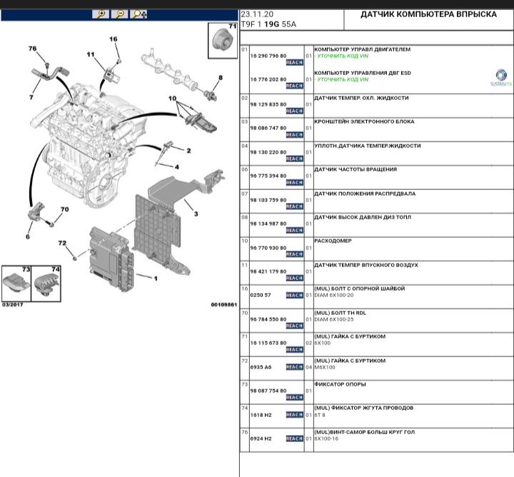 Артикулы / номера запасных частей Peugeot 308 II SW из Servicebox (#1 ...