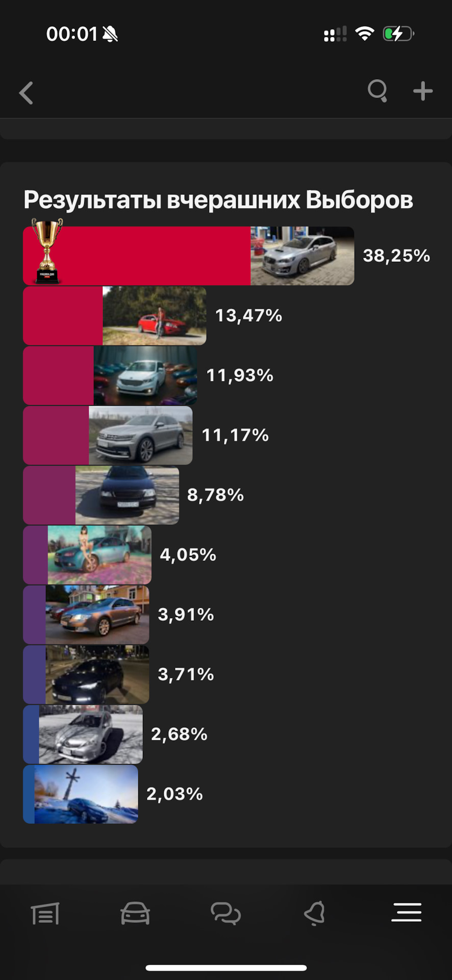 Неудачная победа 😁 — Mazda CX-5 (2G), 2,5 л, 2018 года | другое | DRIVE2