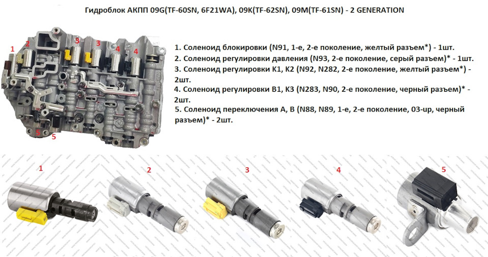 Соленоиды для АКПП 09G, 09K, 09M — 2 GENERATION — TRANSAGREGAT на DRIVE2