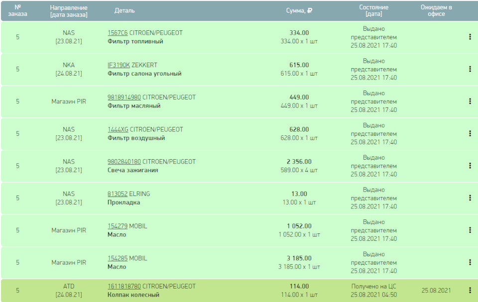 Замена масла, фильтров. — Peugeot 208 (1G), 1,6 л, 2013 года | плановое ...