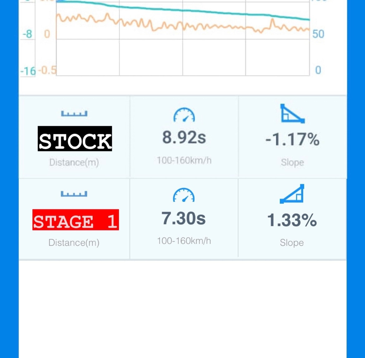 MINI COOPER S — Stage 1 (dragy) — VS Performance на DRIVE2