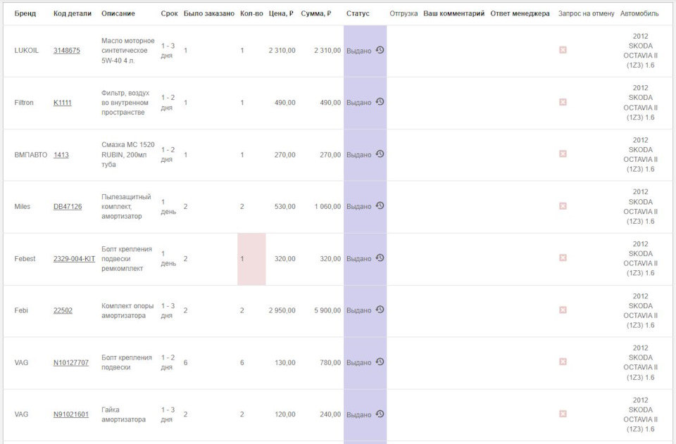 N10127707 Болт (M8х26) / VAG | Запчасти на DRIVE2