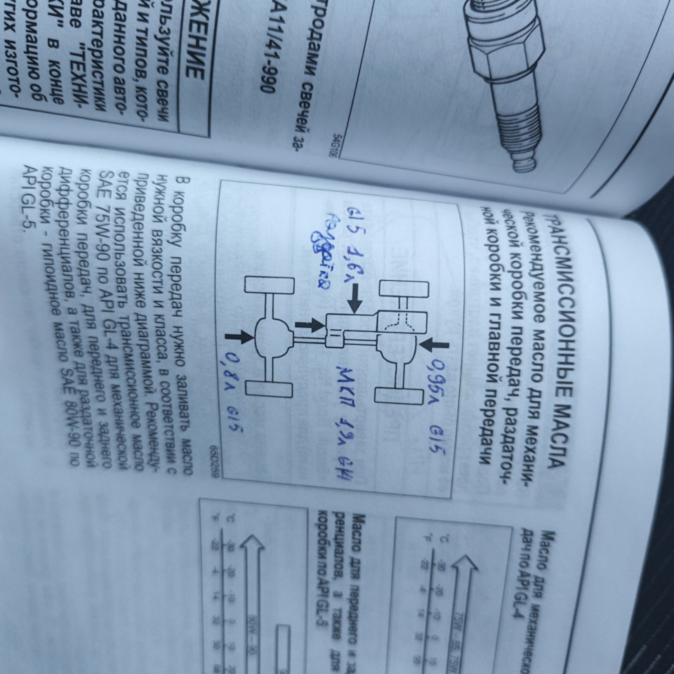 Чуть не попал на раздатку. Замена масел трансмиссии — Suzuki Grand ...