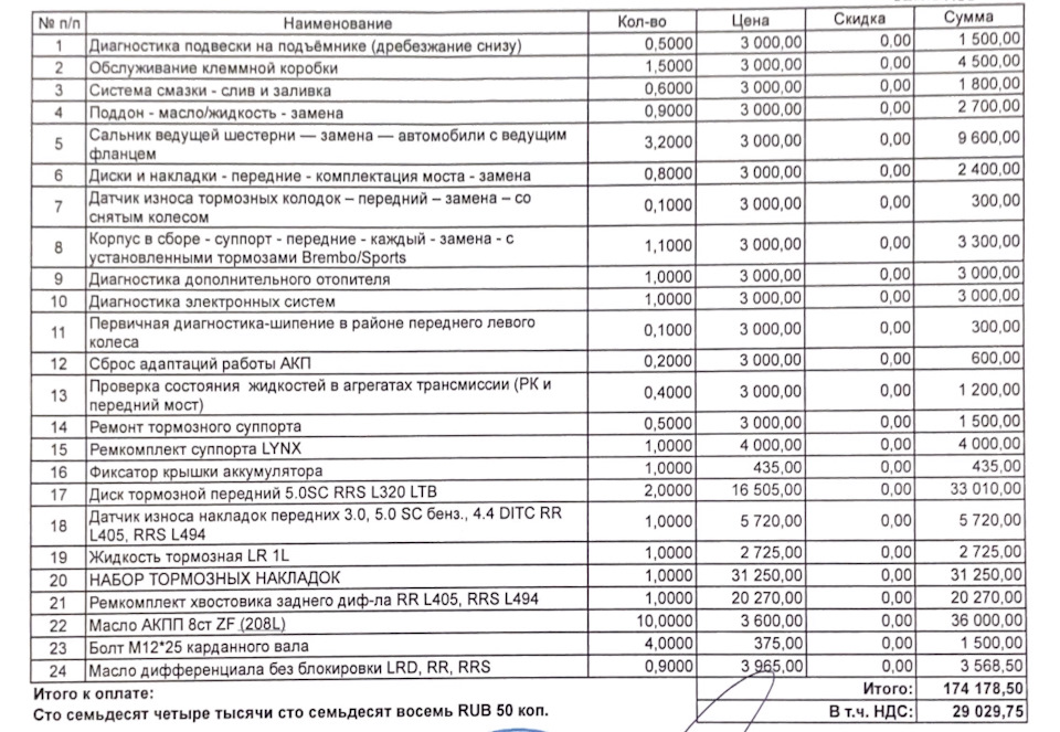 Первое ТО — Land Rover Range Rover (4G), 4,4 л, 2015 года | визит на ...
