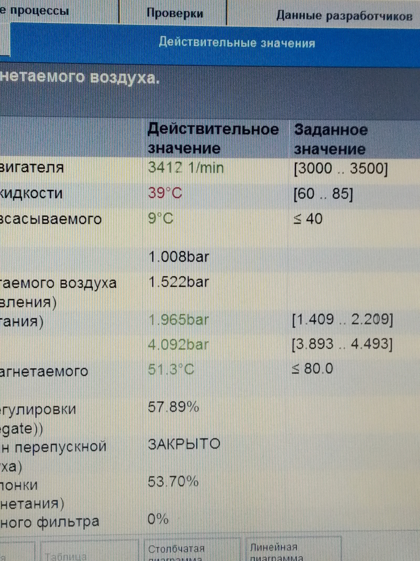 Борьба с турбиной ом651 или Давление нагнетаемого воздуха отличается от ...