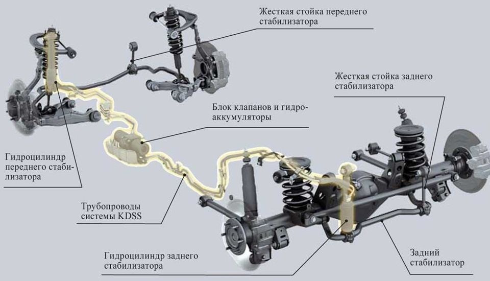 KDSS — ON / OFF — Lexus GX (URJ150), 4,6 л, 2013 года | своими руками ...