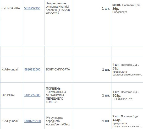 5816332000 Болт суппорта KIA HYUNDAI | Запчасти на DRIVE2