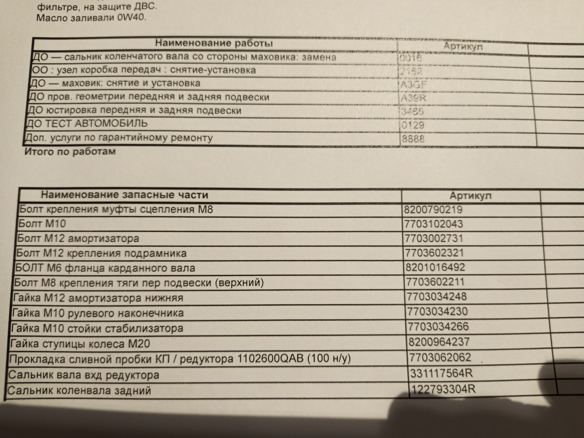 Ремонт по гарантии 1.3 — Renault Duster (2G), 1,3 л, 2021 года | визит ...