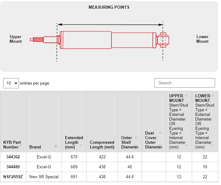 Задние амортизаторы на Noah \ Voxy 75 — Toyota Voxy (2G), 2 л, 2009 ...