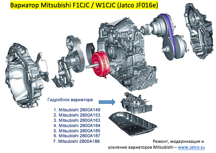 Гидроблоки Mitsubishi на вариаторах CVT-8, JF016e (F1CJC / W1CJC ...