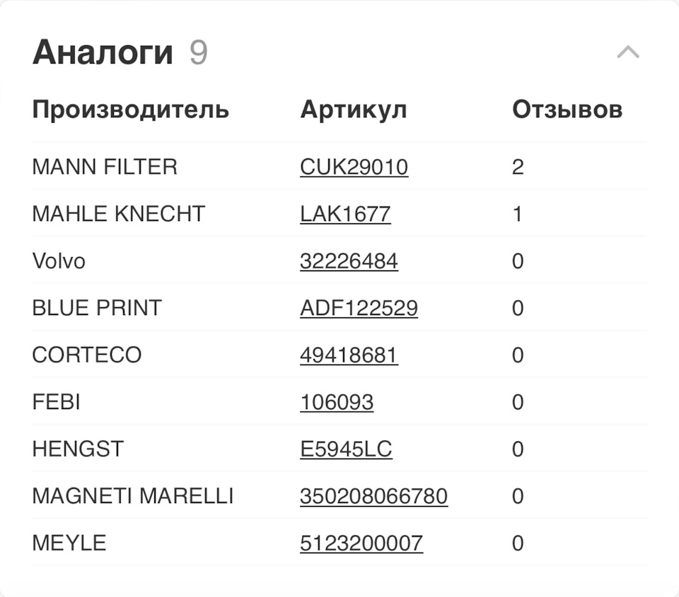 CUK29010 Салонный фильтр с активированным углем MANN FILTER | Запчасти ...