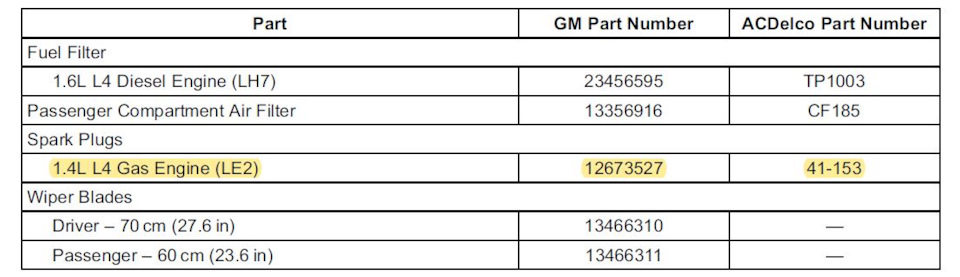 2. Замена свечей зажигания на Chevrolet Cruze 1.4 turbo — Chevrolet ...