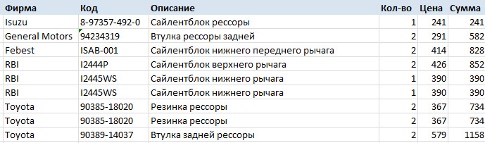 Подвеска поменяна, подушки тоже. Историческое событие. — Opel Frontera ...