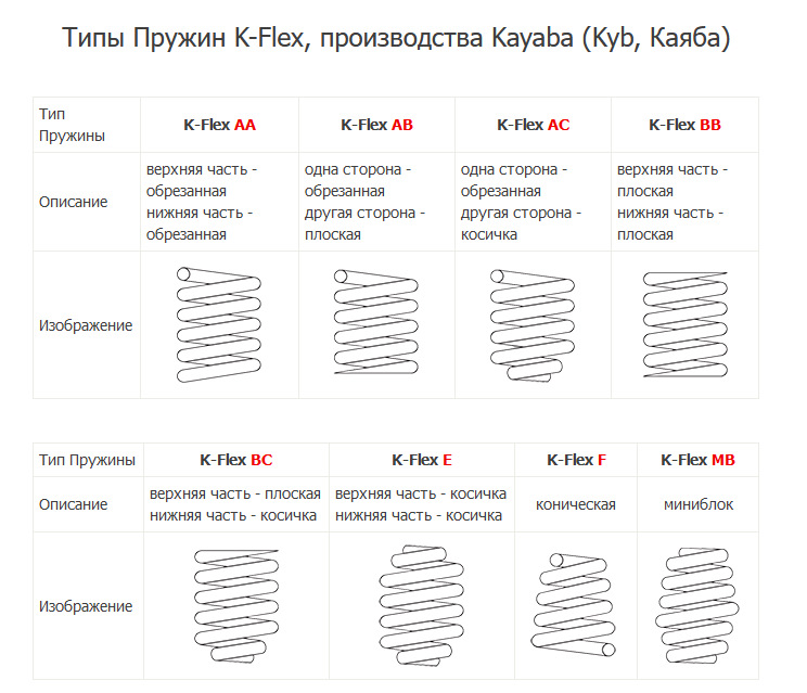 139. Замена передних пружин — Chevrolet TrailBlazer (2G), 2,8 л, 2014 ...