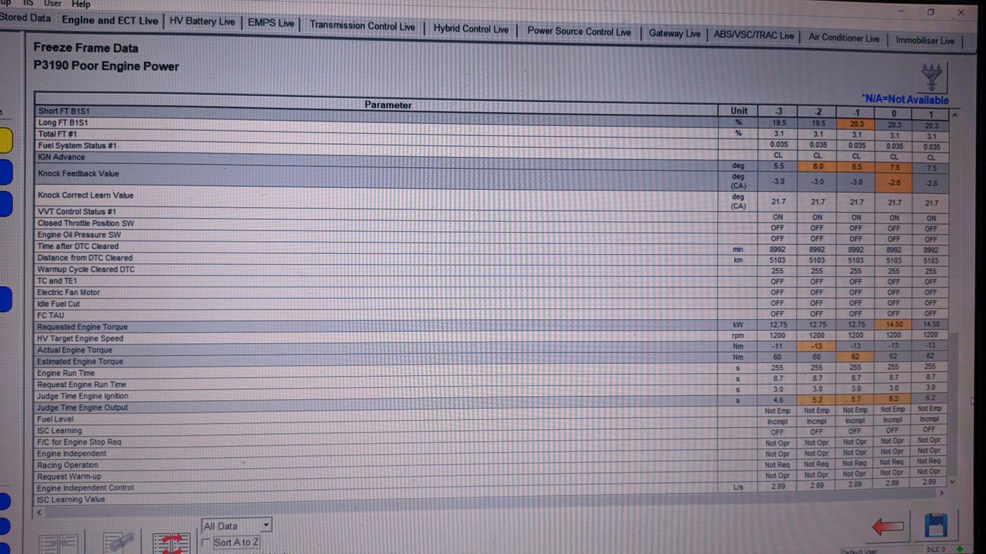 Приус хандрит, нужна помощь! ошибка по мотору P3190 и P0A0F — Toyota ...