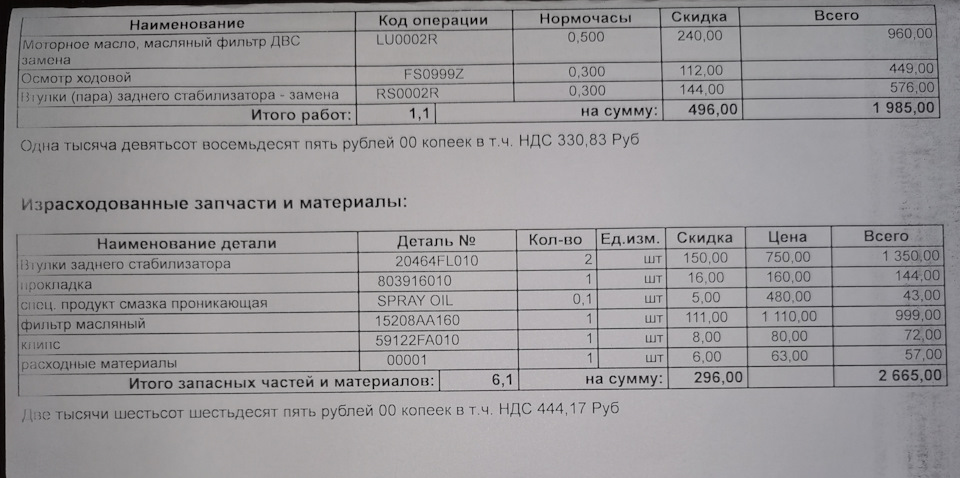 20464FL010 Втулка стабилизатора SUBARU | Запчасти на DRIVE2