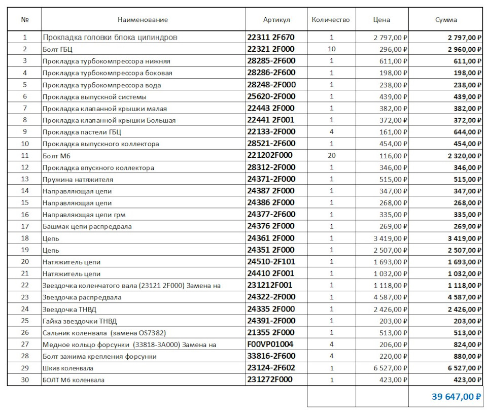 338162F600 БОЛТ M8 KIA HYUNDAI | Запчасти на DRIVE2