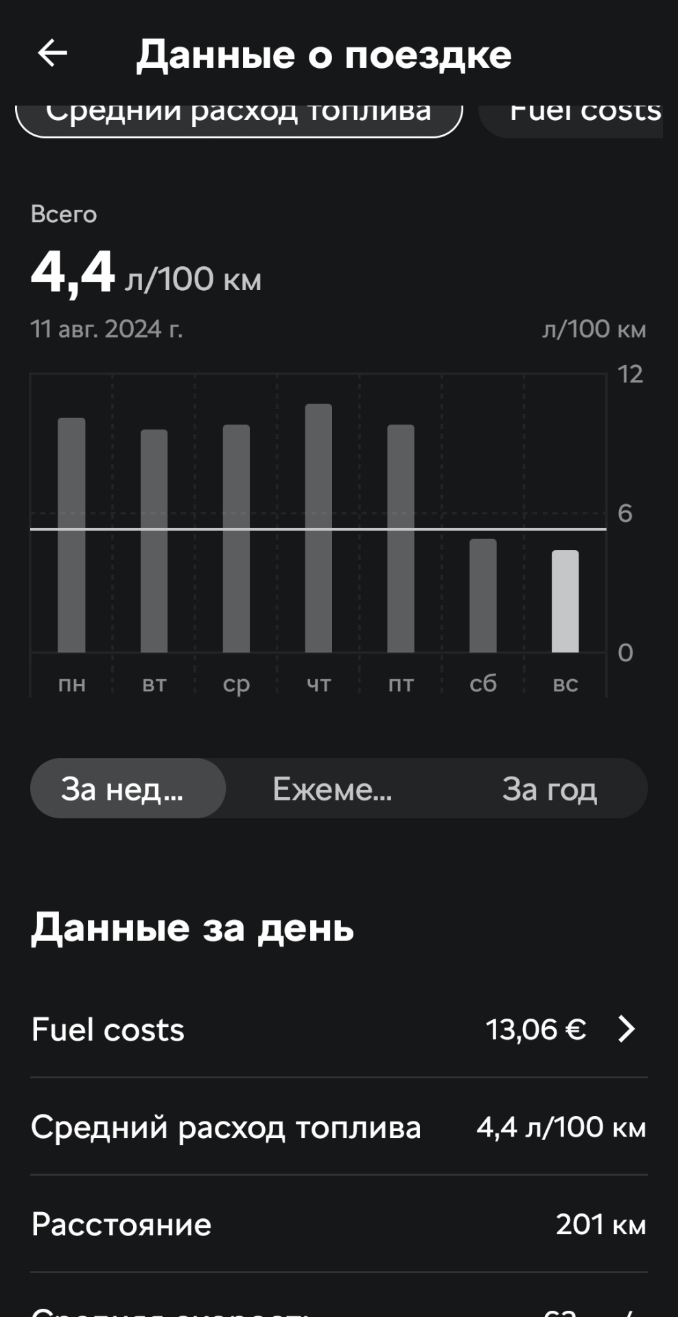Неделя владения. — Skoda Octavia A8 Mk4, 1,5 л, 2024 года | наблюдение ...