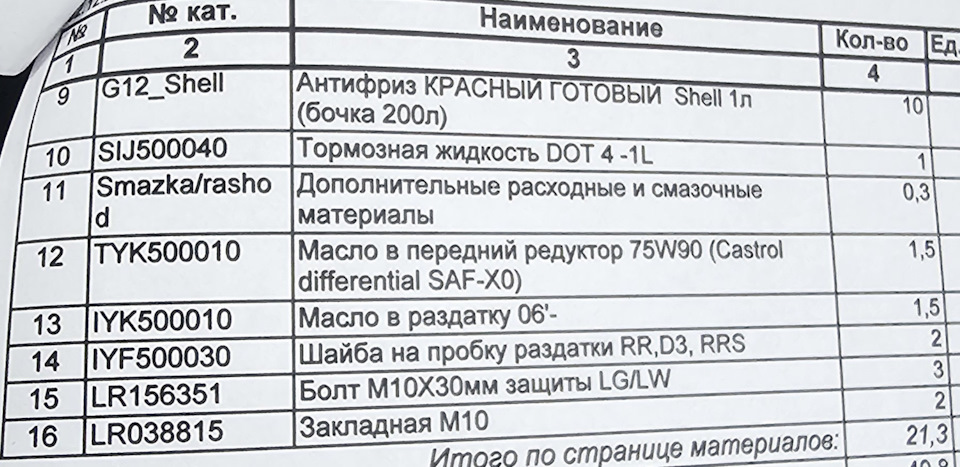 LR038815 Гайка и корпус Jaguar Land Rover | Запчасти на DRIVE2