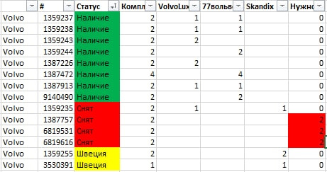 Итоги сбора деталей на мультилинк! Multilink-1 — Volvo 740, 2 л, 1990 ...