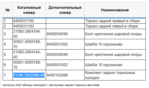 8450054049 Болт крепления шаровой опоры LADA | Запчасти на DRIVE2