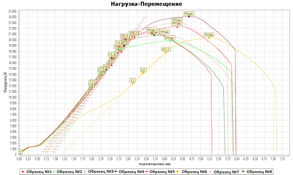 Прочность болтов ГБЦ TOYTA(2JZ-GTE; 3UZ-FE);VOLVO; FORD; CITROEN ...