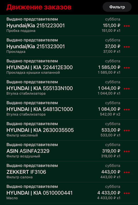 555133N100 Втулка стабилизатора KIA HYUNDAI | Запчасти на DRIVE2