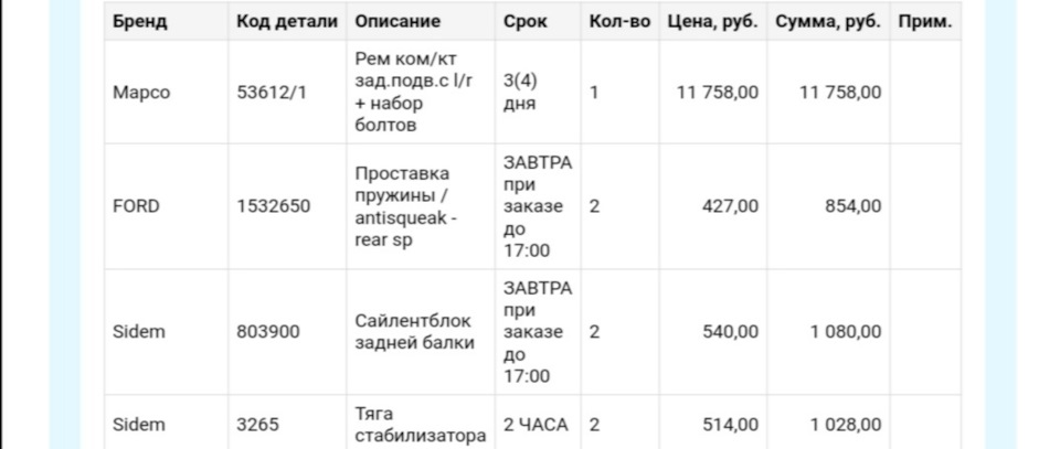 1532650 Проставка задней пружины верхняя / C-Max, Focus-II/III, Kuga 11 ...