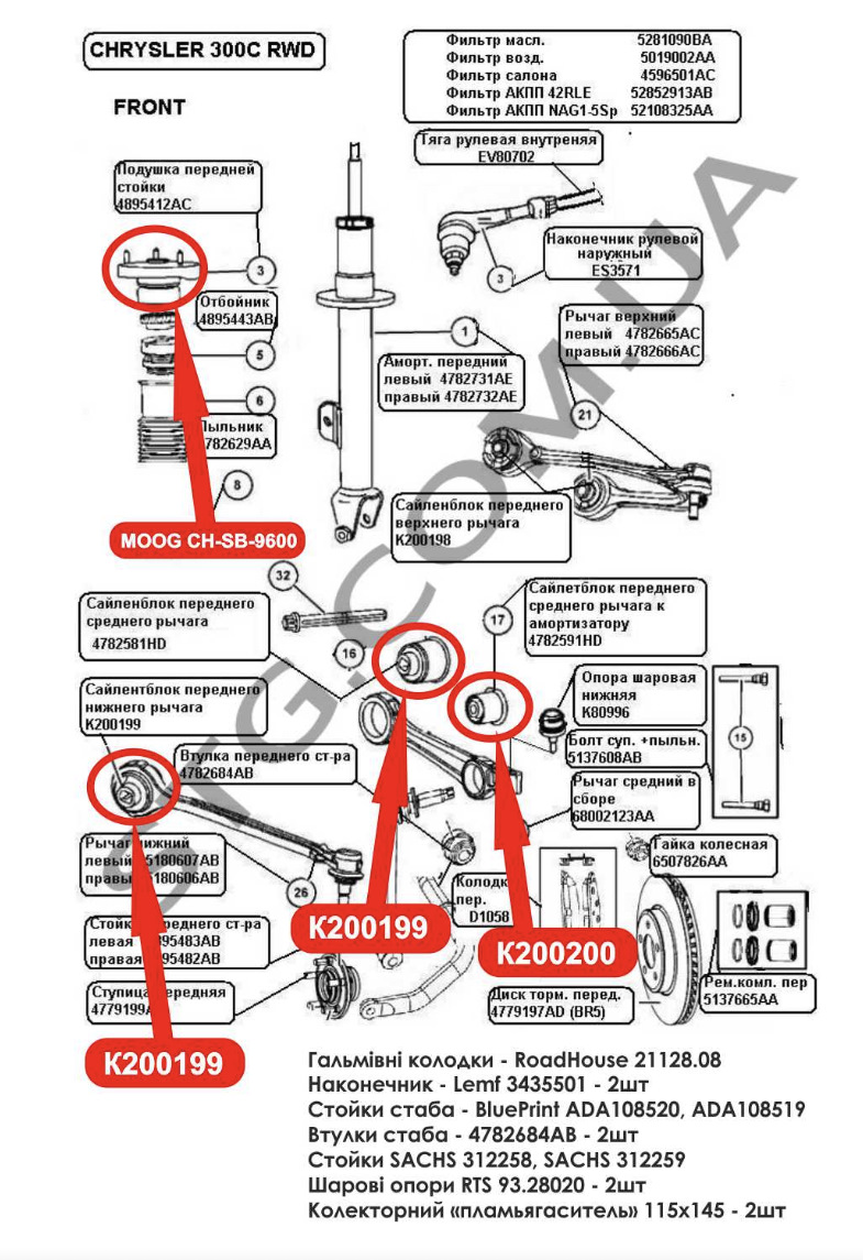 K200199 Сайлентблок рычага подвески MOOG | Запчасти на DRIVE2