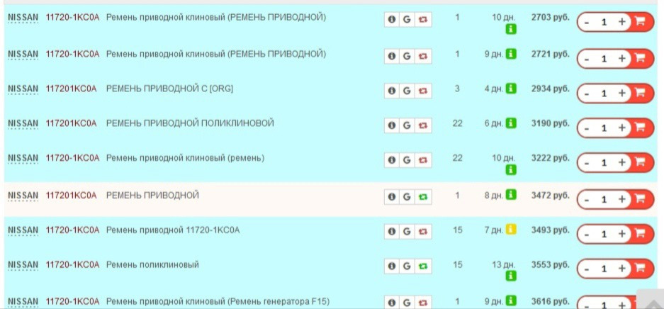 117201KC0A Ремень приводной NISSAN INFINITI | Запчасти на DRIVE2