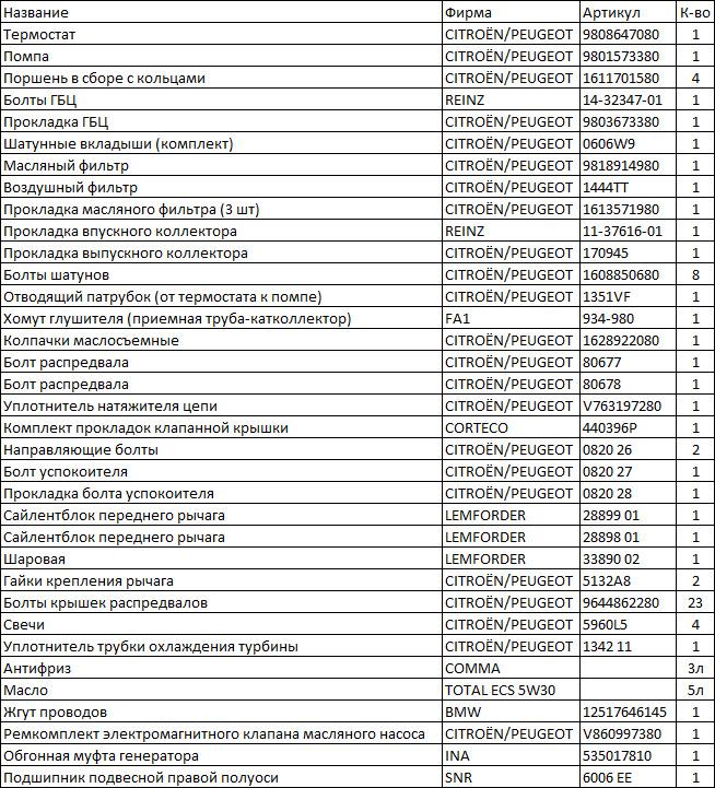 9803673380 Прокладка ГБЦ PSA 207, 208, 308, 3008, 508, C4, DS3 1.6i 16V ...