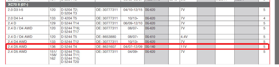30777311 Свеча накаливания Volvo | Запчасти на DRIVE2