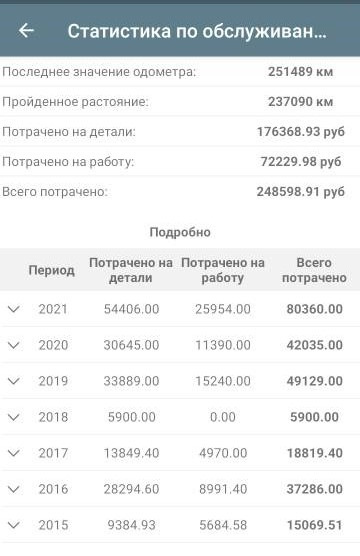 A0004203500 Комплект колодок тормозных 4шт MERCEDES | Запчасти на DRIVE2