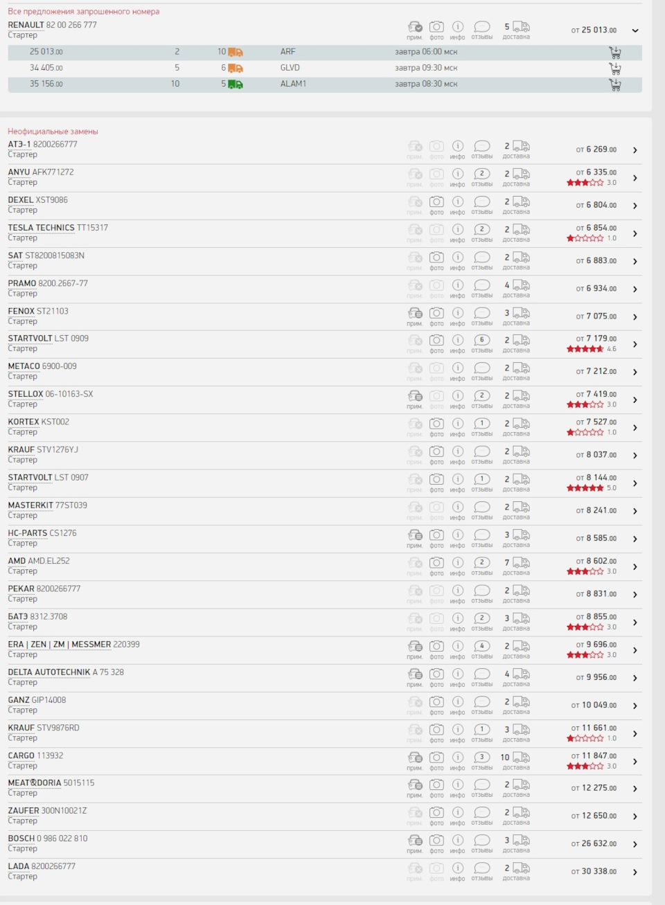 LST0907 Стартер Лада Largus (12-)/Renault Logan (04-)/(13-) K4M 1.6i 1,2кВт СТАРТВОЛЬТ ...
