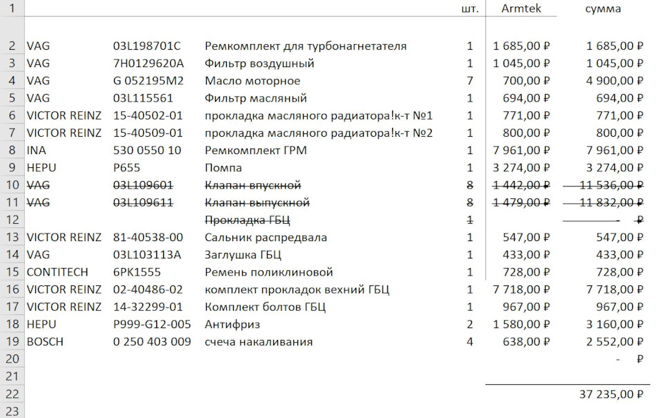 03L103113A Крышка VAG | Запчасти на DRIVE2