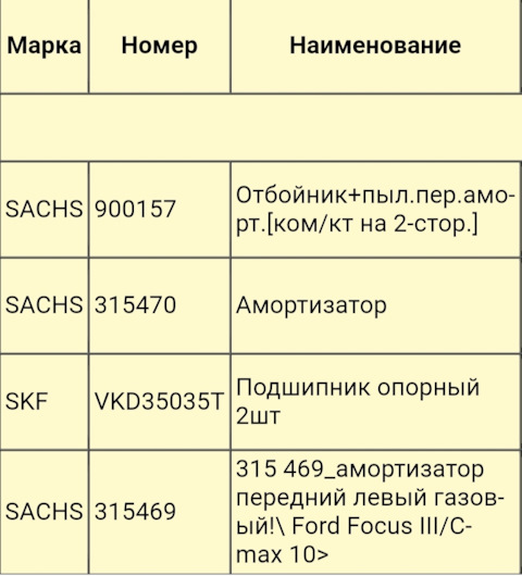 315470 Амортизатор (справа) для FORD SACHS | Запчасти на DRIVE2