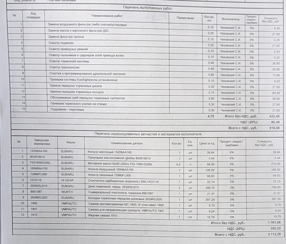 ТО-4 — Subaru Forester (SK), 2,5 л, 2019 года | визит на сервис | DRIVE2