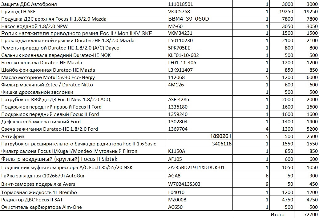 Глобальное ТО (победа над вибрацией) — Ford Focus Hatchback II, 2 л ...