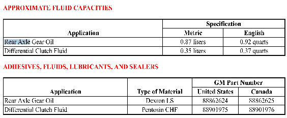 Обслуживание полного привода и замена масла в АКПП Buick Regal TourX ...