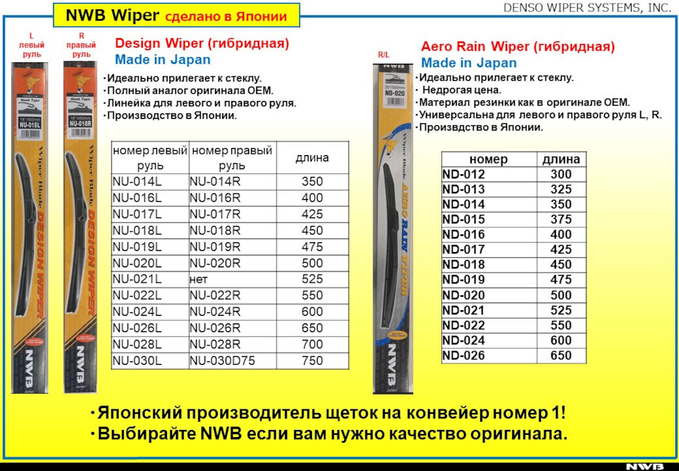 Щетки стеклоочистителей NWB Japan — Toyota Mark X (GRX130), 2,5 л, 2017 ...