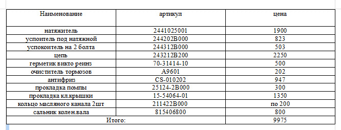 Дизеление G4FC — KIA Ceed (1G), 1,6 л, 2009 года | своими руками | DRIVE2