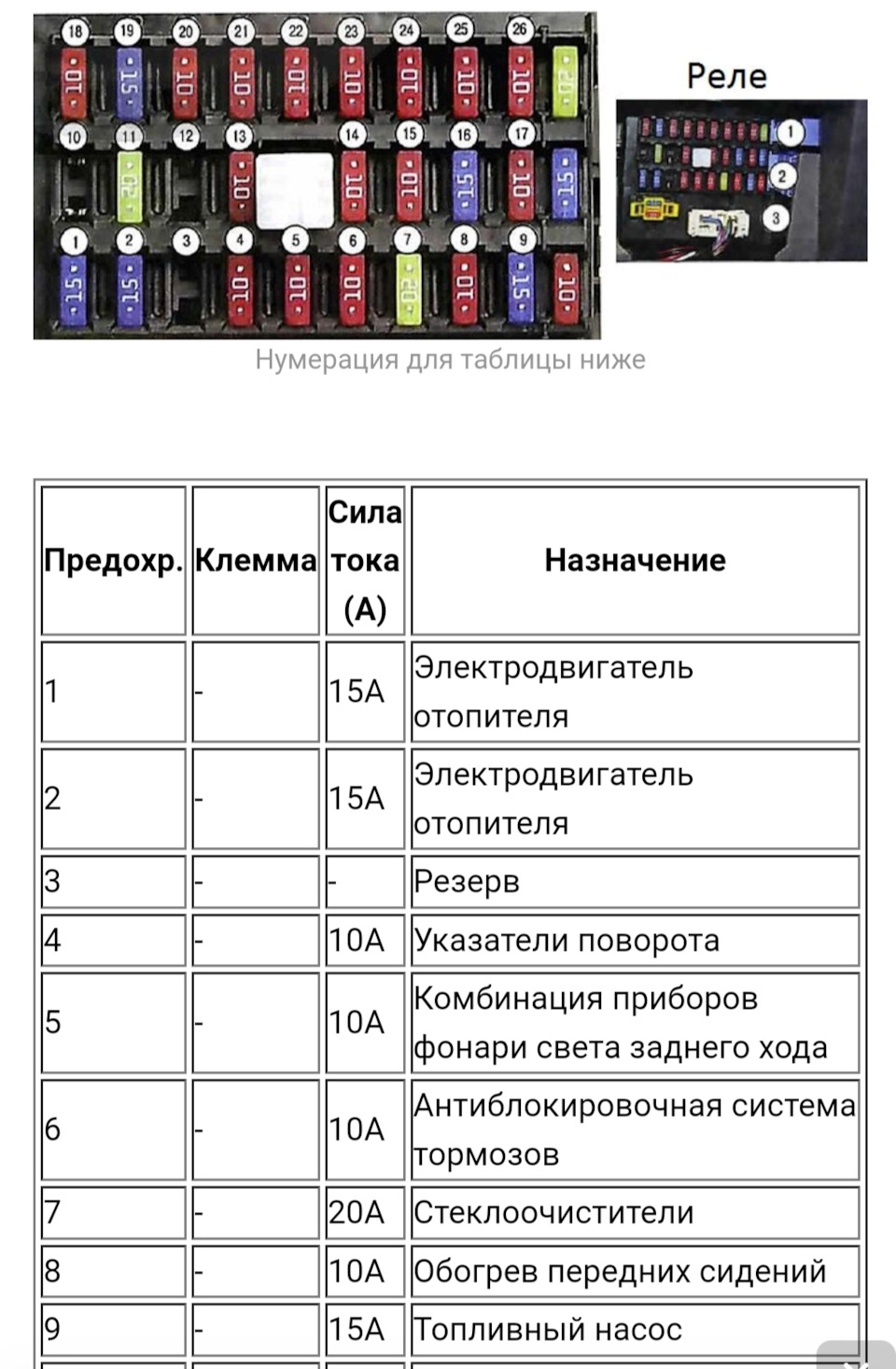 Сгорел пред. Вопросы — Nissan Almera Classic (B10), 1,6 л, 2006 года ...