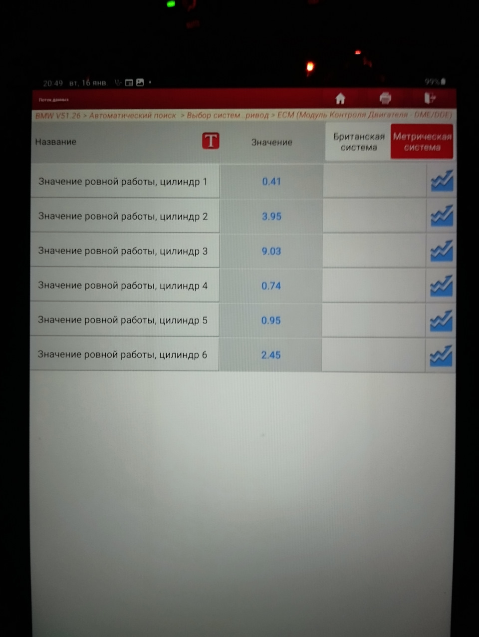 Чек. Редиски/говносвечи Bosch 0242236562, Platinum R3 — BMW 5 series ...