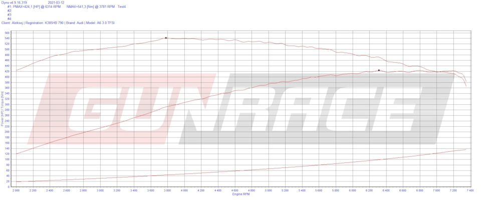 36002009 Двигатель V60 Volvo | Запчасти на DRIVE2
