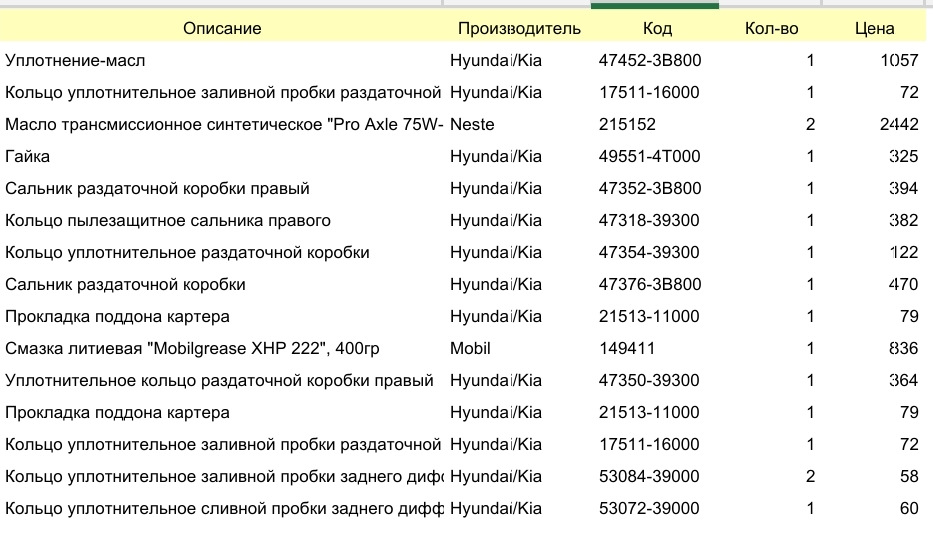 Сделал профилактику полного привода — Hyundai Tucson (TL), 2 л, 2017 ...