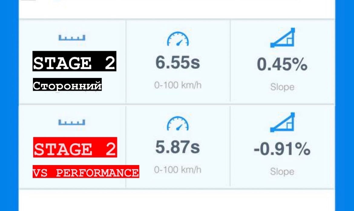 BMW X5 30d E70 — Stage 2 (видео+dragy) — VS Performance на DRIVE2
