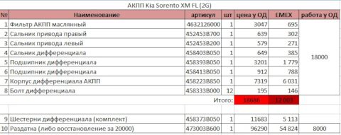 458403B050 Уплотнительное кольцо дифференциала ведущего моста KIA ...