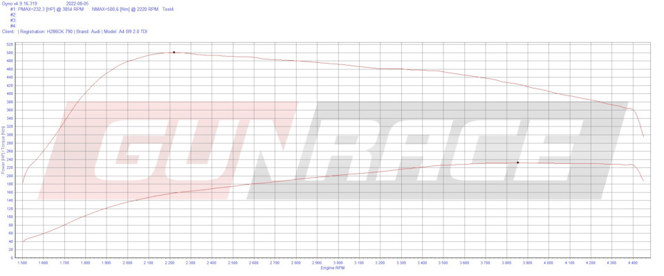 Замер после Stage 1 — Audi A4 (B9), 2 л, 2017 года | тюнинг | DRIVE2