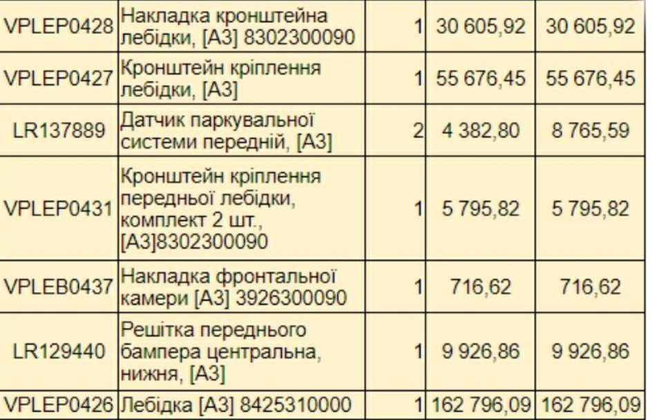 LR129440 РЕШЕТКА БАМПЕРА Jaguar Land Rover | Запчасти на DRIVE2