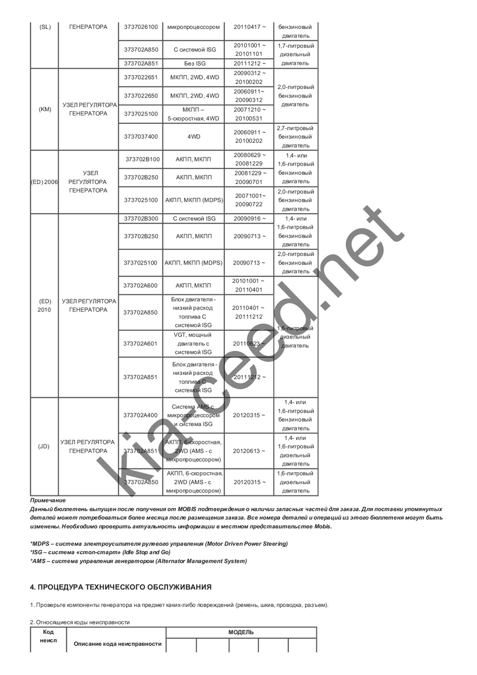 3737026100 РЕГУЛЯТОР НАПРЯЖЕНИЯ ГЕНЕРАТОРА KIA HYUNDAI | Запчасти на DRIVE2